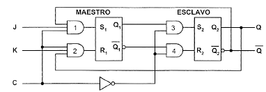 Circuitos Flip-Flops. :: MECATRONIX