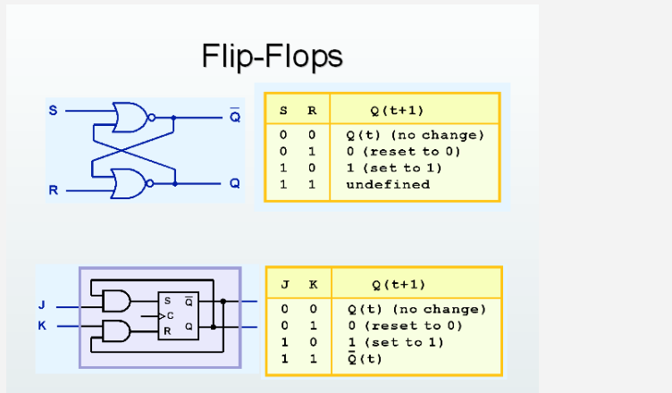 Circuitos Flip-Flops. :: MECATRONIX