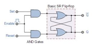 Circuitos Flip-Flops. :: MECATRONIX